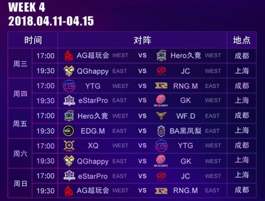 KPL4月15日前瞻：梦泪能否再度首发？AG超玩会迎战RNGM_国内游戏资讯-叶子猪资讯中心